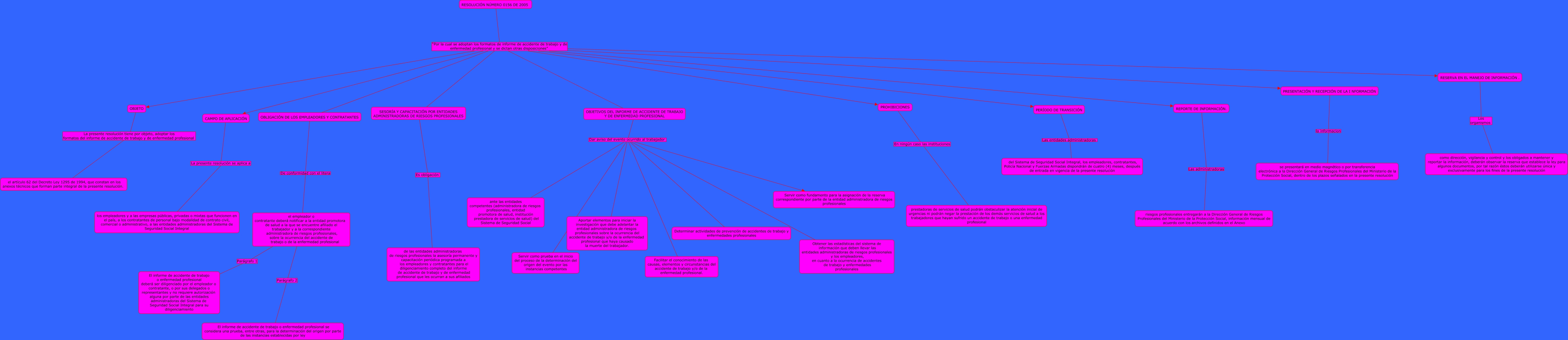 RESOLUCIÓN NÚMERO 0156 DE 2005
